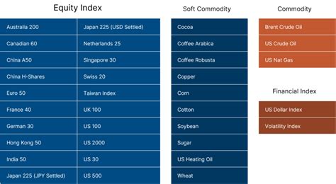 Asset Classes For Hedge Funds