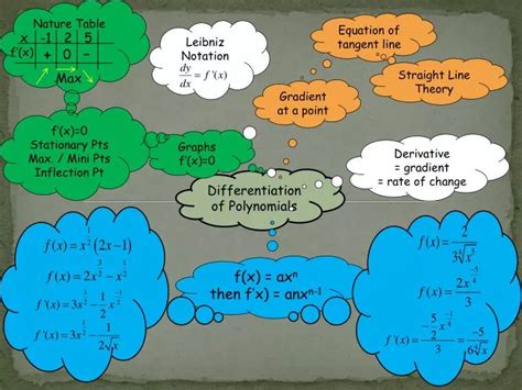 Ppt Differentiation Of Polynomials Powerpoint Presentation Free Download Id 4096424