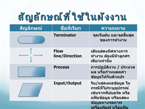 Flowchart Ppt