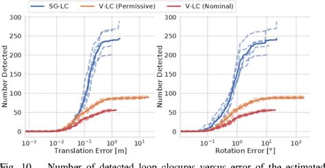 Figure From Hydra A Real Time Spatial Perception Engine For D Scene Graph Construction And