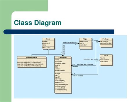 Ppt Airline Reservation System Powerpoint Presentation Free Download Id 502610