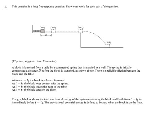 Solved How Should The Graph Look Like