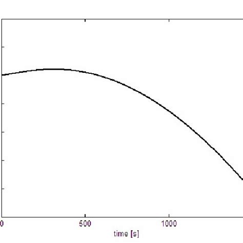 Ventricular Wall Displacement Showing An Initial Swelling Followed By