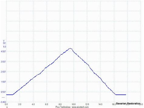 PWM To Analog Voltage General Electronics Arduino Forum