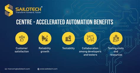 Sailotech On Linkedin Automation Testautomation Processautomation