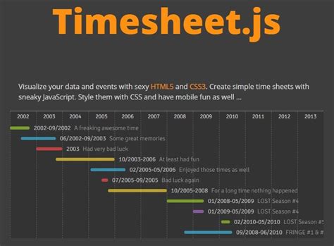 12 Best Javascript Timeline Libraries To Choose From Webtopic