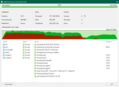 Veeam V12 12 1 Double Your NBD Backup Performance AU Tec Blog