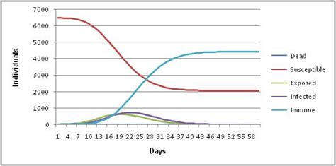 Simulation Results In The Loosely Coupled Network Download Scientific