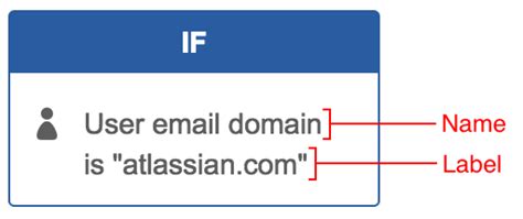 Creating Automation Rule Components