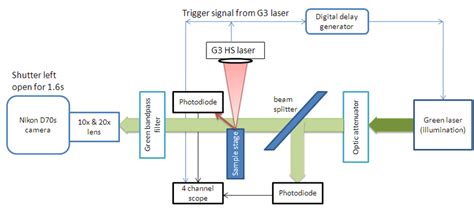 21 Schematic Setup Of The Shadowgraph Imaging System Download Scientific Diagram