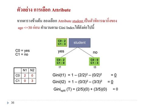 05 Classification 1 Decision Tree And Rule Based Classification Pptx