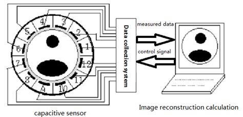 Structure Of Electrical Capacitance Tomography System Download