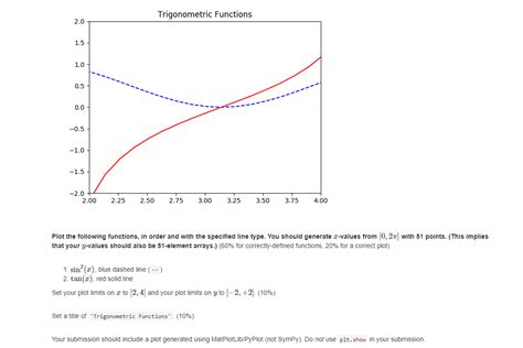 Solved Trigonometric Functions Chegg