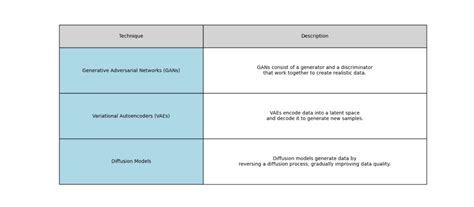 Unlocking New Potentials Data Augmentation With Generative Ai Emitechlogic