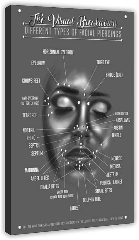 Face Piercing Diagram The Cultural History Of Piercing From Stigma To