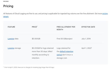 Gcp Cloud Logging Pricing