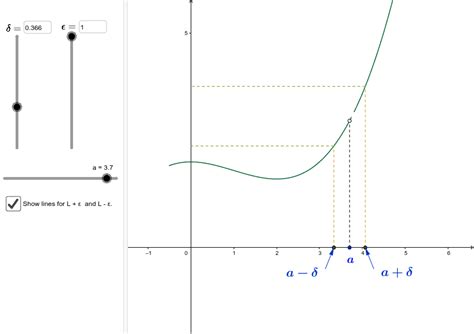 Limit Definition Geogebra