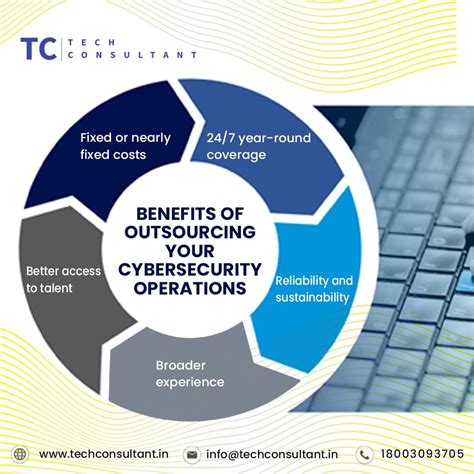 Tech Consultant On Linkedin Techconsulting Techconsultant Itservices Itoutsource…