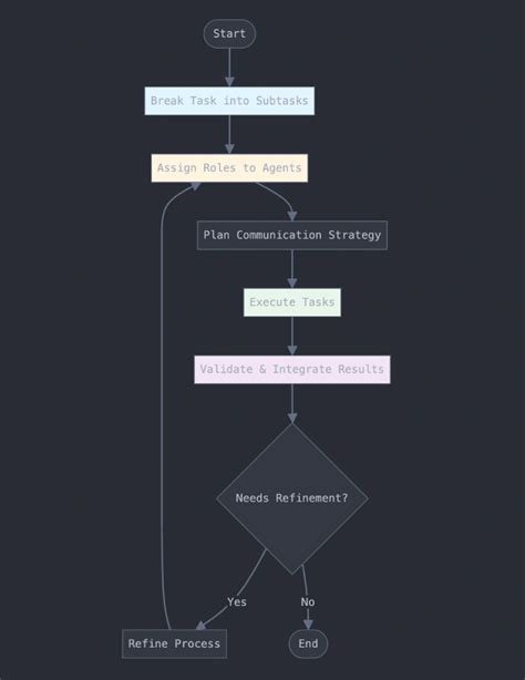 Deepseek V3 Vs Claude Sonnet 35 Which Is Higher Codesanitize