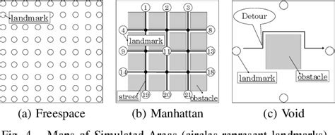 Figure 4 From An Off Line Algorithm To Estimate Trajectories Of Mobile