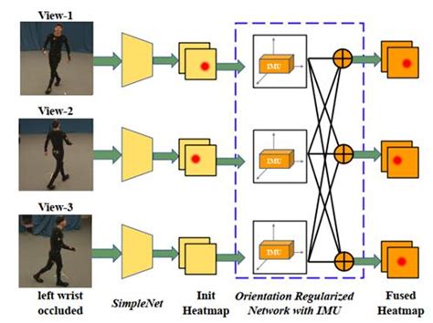 CVPR 已收錄文章 開源 D算法論文推薦 續前文 每日頭條
