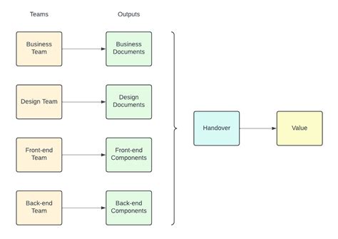 How To Create A Business Requirements Document In Agile By Chris