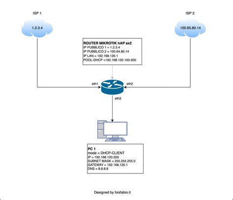 Mikrotik Failover Recursive Foisfabioit