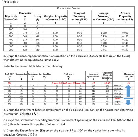 Solved First Table A A Graph The Consumption Function Chegg Com