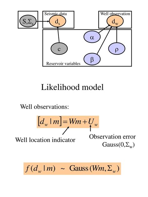Ppt Bayesian Seismic Inversion And Estimation In A Spatial Setting Powerpoint Presentation