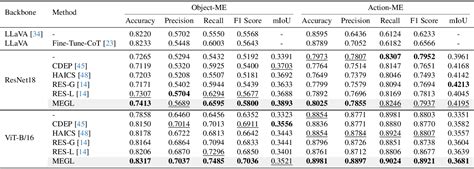 Megl Multimodal Explanation Guided Learning