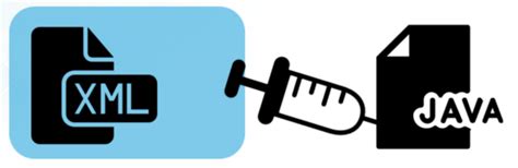 Spring Tutorial Getting Started With Spring Framework Edureka