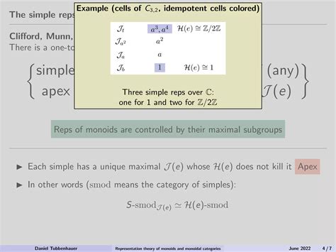 Representation Theory Of Monoids And Monoidal Categories Ppt