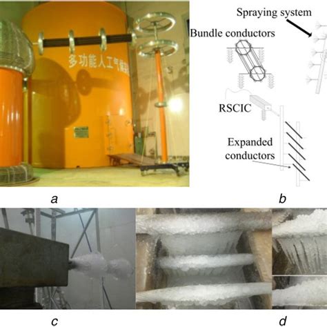 Artificial Icing Test A Test Platform B Test System C Ice Download Scientific Diagram