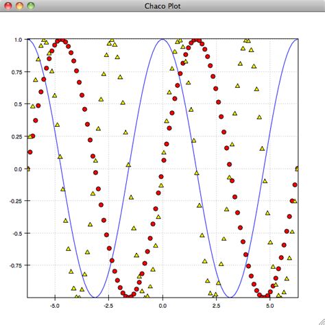 Exploring Chaco With Ipython — Chaco 460 Dev Documentation
