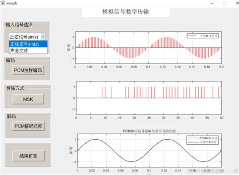 通信原理仿真系统gui（常用信号、模拟信号调制解调仿真、模拟信号数字传输pcm、数字信号调制解调仿真） 完整数字通信系统仿真 信源