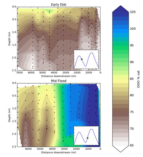 Mapping Fine Scale Spatial Variability COAST Lab Research Development Education And Outreach