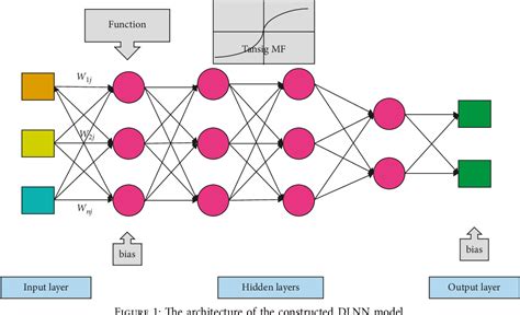 Figure 1 From Compressive Strength Prediction Using Coupled Deep