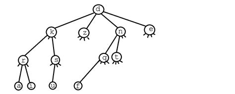 Algorithm Implementing A Quad Tree Into An Array Stack Overflow