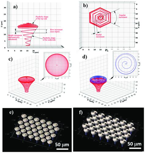 Schematic Representation Of A Mushroom Like Pillar Designed Using An