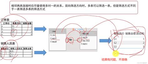 【5多维数据透视分析(10)】——cda多维透视 Csdn博客 【5多维数据透视分析(10)】——cda多维透视 Csdn博客