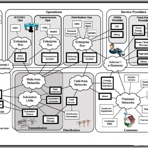 3 Sectionalizing Switches On A Distribution Feeder Download Scientific Diagram