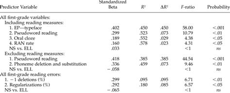 Stepwise Regression Analysis Of First Grade Variables Predicting Download Table