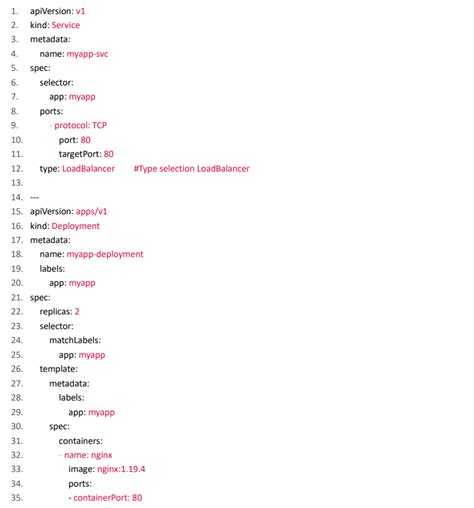 Kubernetes Load Balancing Scheme Metallb Weekly Sharing Zentao
