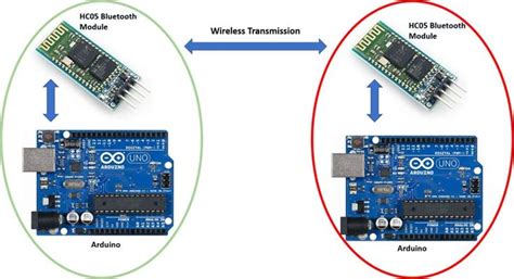Arduino To Arduino Bluetooth Communication Using Master Slave