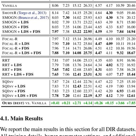 Feature Distribution Smoothing Fds Introduces A Feature Calibration