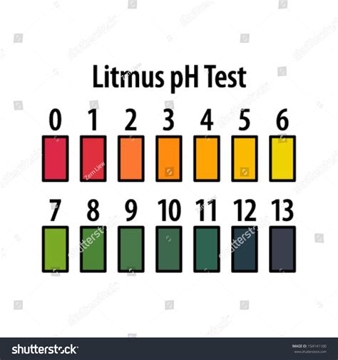Litmus Test Ph Scale Colour Chart Vector De Stock Libre De Regalías
