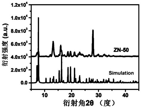Metal Free Carbon Based Electrocatalyst Preparation Method And