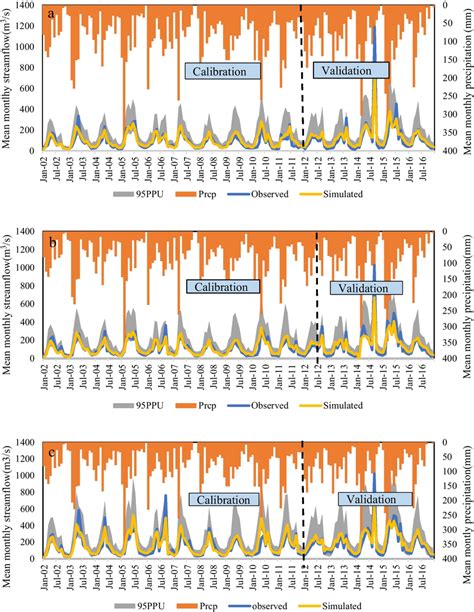 multi site evaluation of the swat model during calibration 2002 2011