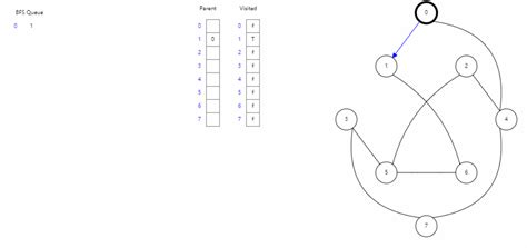 数据结构简记 ️ 二叉树遍历and图遍历（动画演示）广度优先遍历 动画 Csdn博客