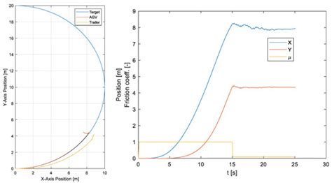 Mathematics Special Issue Modeling Simulation Control And Optimization In Engineering With